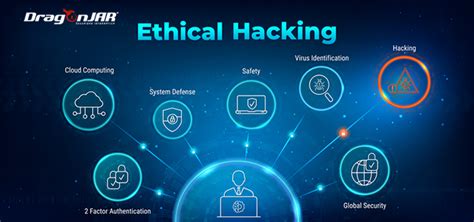 Hacking ético Hacking Con Fines De Seguridad Ethical Hacking Dragonjar