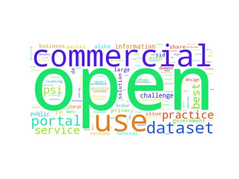 Filecommercial Considerations In Open Data Portal Designpng Share
