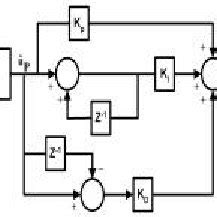Single Input Fuzzy PID Controller With Three Separate Rule Bases