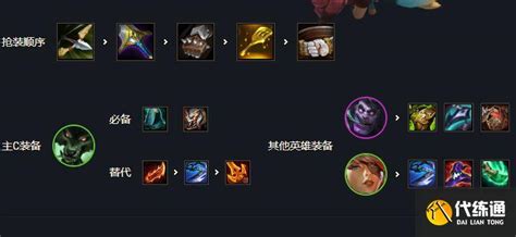 金铲铲之战挑战炼金狼人阵容怎么玩？