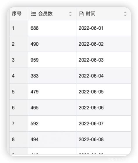 sql分组 按天查询、按小时查询数据 sql查询一天每个小时的数据 csdn博客