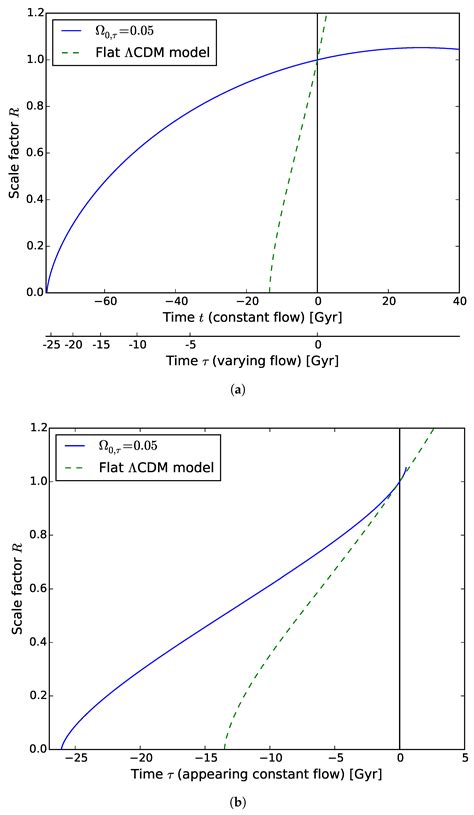 Cosmological Time Entropy And Infinity