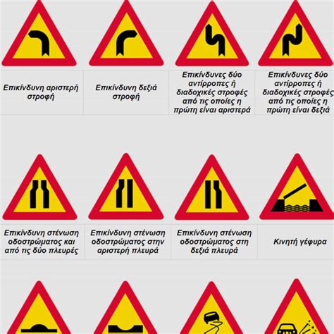 Κυκλοφοριακή αγωγή Dimpapp