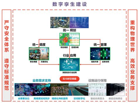构建路空一体基础设施空间数字化 知乎