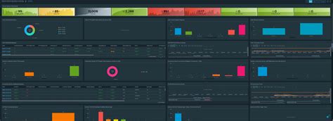 Remarkable Insight How Vmware It Redefined Virtual Desktop Monitoring