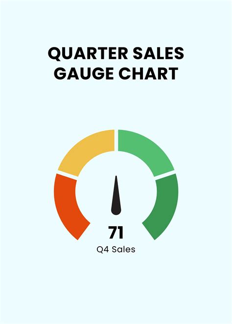 Free Gauge Chart Templates Editable And Printable