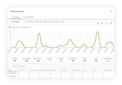 What Is A Time Report Feature Free Trial Liveagent