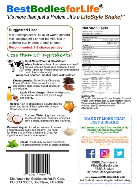 Cocoa Ingredients