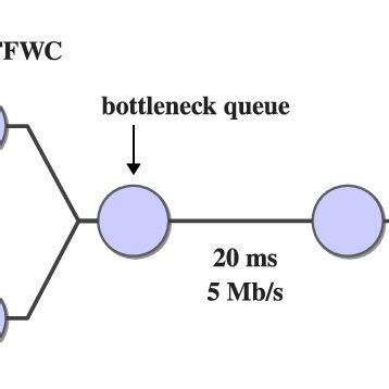 7 Simulation Topology Download Scientific Diagram