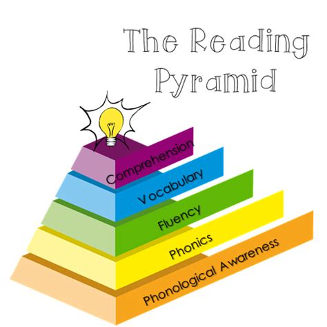 Back to the Basics- The 5 Components of Literacy — Reading Rev