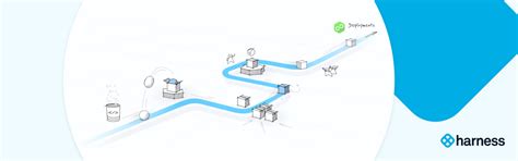 10 Continuous Delivery Tools To Consider Harness