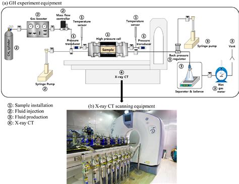 Figure 1 From Data Driven Three Phase Saturation Identification From X Ray Ct Images With