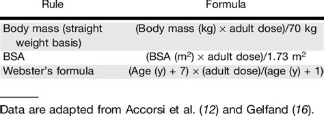 Pediatric Dose Formulas Download Table