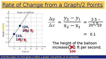 Rate Of Change Of Linear Functions By Almighty Algebra TPT