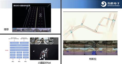 Bev为什么真香，会如何改变智驾行业？ 36氪
