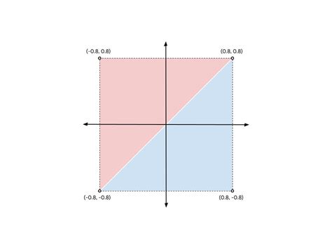Webgpu入门教程您的第一个 Webgpu 应用 Csdn博客