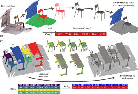 Complete Reconstruction Of Virtual Environments From Point Clouds