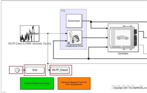通过matlab Simulink自带的fuel Cell Electric Vehicle Reference Application 模型