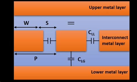 5 a schematic view of an interconnect element capacitance embedded