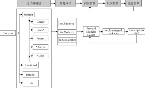 《python深度学习：基于pytorch》 读书笔记 Game 2020
