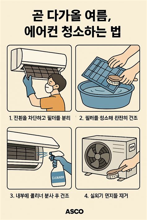 여름철 대비 에어컨 셀프 청소 완벽 가이드 곰팡이·냄새 제거까지 한 번에 해결