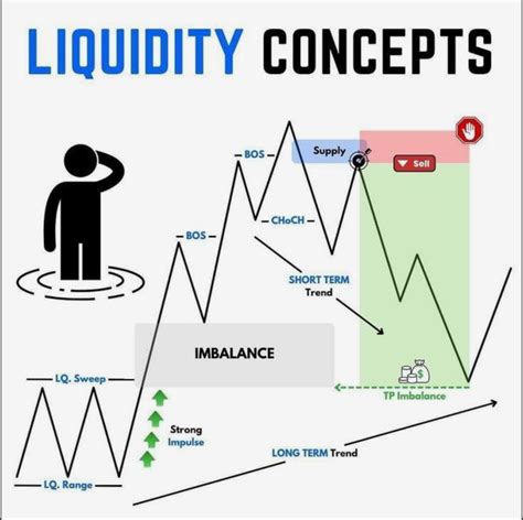 Understanding Ict Macro Times A Comprehensive Guide For Forex Traders