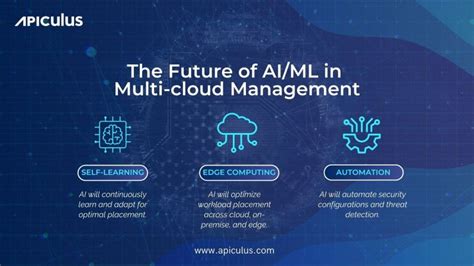 Apiculus On Linkedin Cloudmanagement Apiculus Multicloud Workloadmanagement…