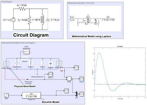 Analyzing Rlc Circuits A Comparative Study Of Mathematical And