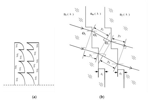 Design Of A Hybrid Refractivediffractive Lens System For Broadband Uv