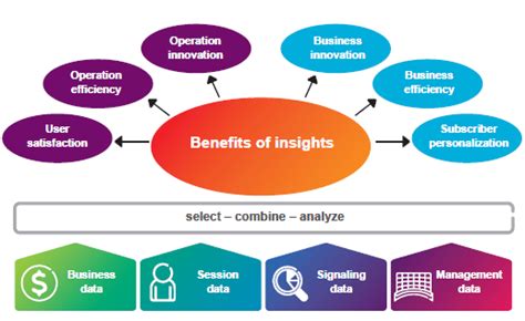 Creating Value From Network Data A Infrastructure Infrastructure Is Download Scientific