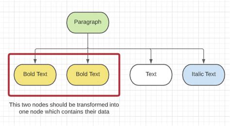 Constructor Typescript Are There Any Other Ways To Detect That Two