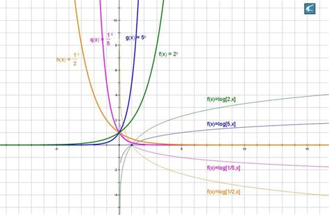 X等于y的平方图像 X方 Y方 的平方的图像 苗苗知道