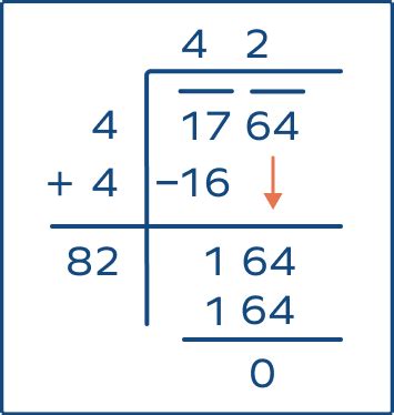 Square And Square Roots Definition Formula Examples