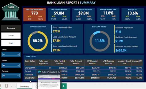 Mayuri N On Linkedin Datavisualization Powerbi Dataanalytics