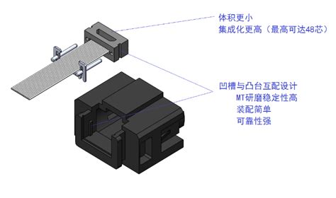 MINI MT插芯及光模块对接结构新型1U 24C扇形分支MPO连接器 光模块 高速线缆 光模块价格 光模块厂家直销 睿海光电