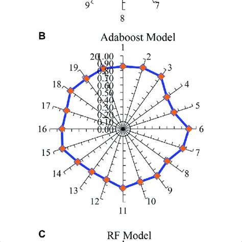 Structure Of The Random Forest Algorithm Amjad Et Al 2022 Download Scientific Diagram