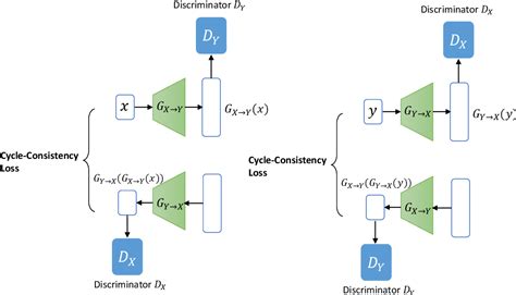 Figure 1 From Exploring The Power Of Generative Deep Learning For Image To Image Translation And