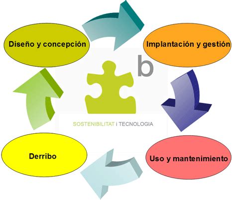 Proyecto Brasilia CONSTRUIBLE