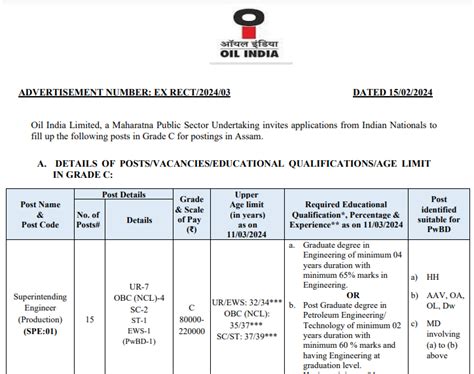 Oil India Limited Recruitment Out Edukraze