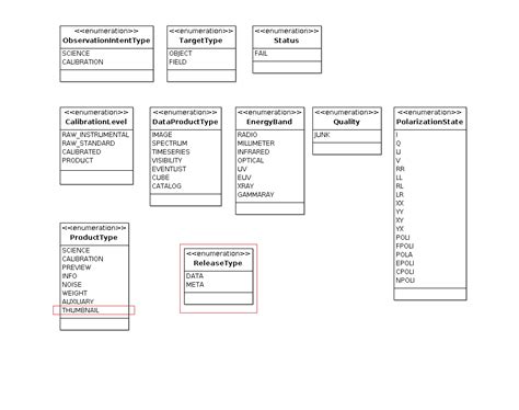 Common Archive Observation Model