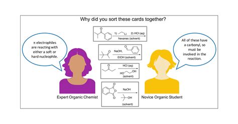 You Ether Get Organic Chemistry Or You Dont