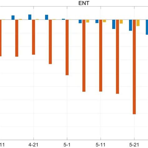 Contribution Of Each Term In The Vertical Entrainment To The Download Scientific Diagram