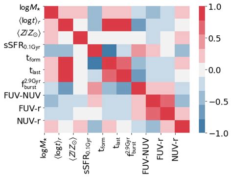 Changing Tick Labels In Sns Clustermap Issue 2074 Mwaskom Seaborn GitHub