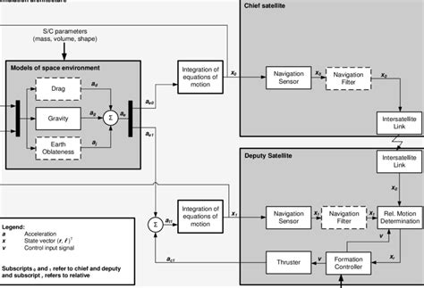 Schematic Of The Simulation Environment Download Scientific Diagram