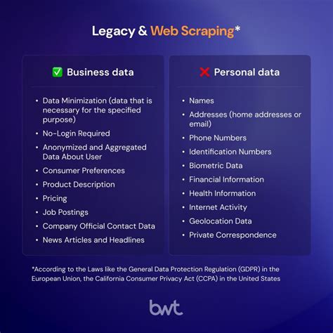 Groupbwt On Linkedin Dataprotection Gdpr Ethicaldatausage