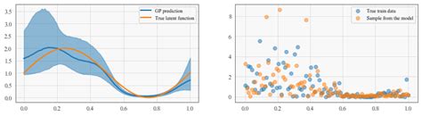 Latent Function Inference With Pyro Gpytorch Low Level Interface