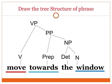 How To Build A Tree Diagrams Answer Key For Homework And Review1 Ppt