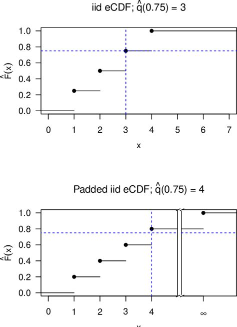 Design Based Conformal Prediction Paper And Code
