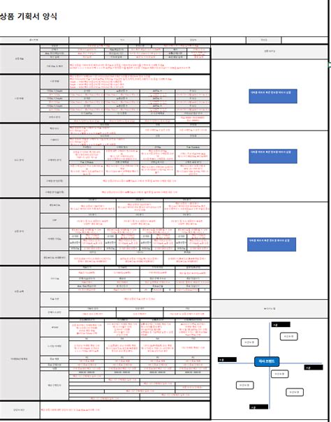 Lv2 이커머스 상품 기획 And 개발 템플릿 온엠디