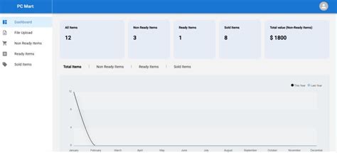 Irfan Ali On Linkedin Reactjs Webdevelopment Frontenddevelopment